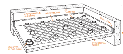 Mason Industries Floating Floor System for Noise and Vibration Isolation